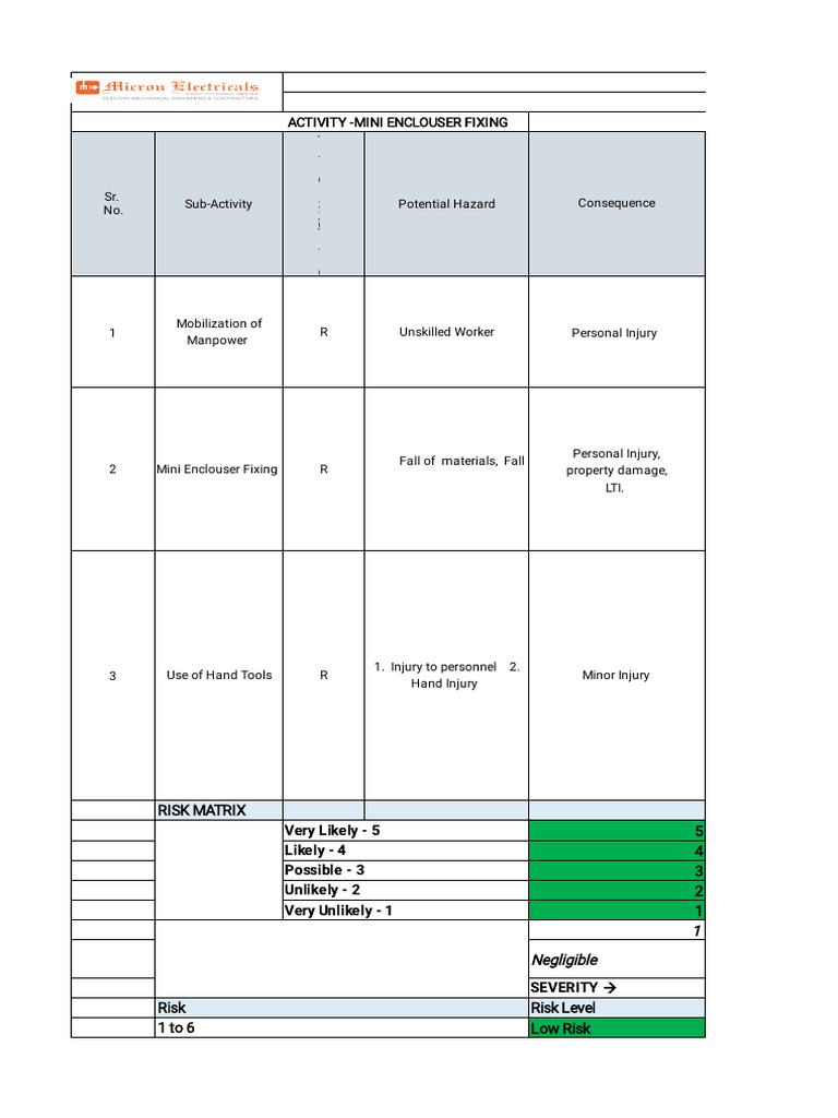 Me - Hira Mini Enclouser Activity | Download Free PDF | Risk ...