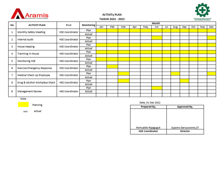 Activity Plann HSE | PDF
