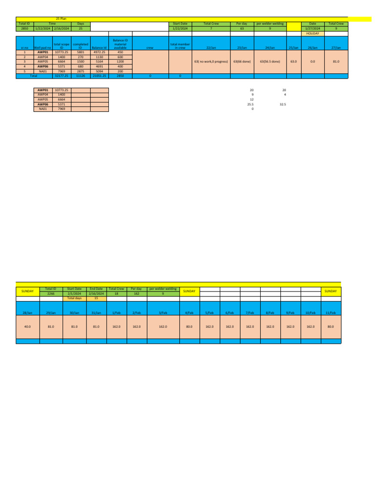 Micro Schedule 2 | PDF | Procedural Knowledge | Environmental Science