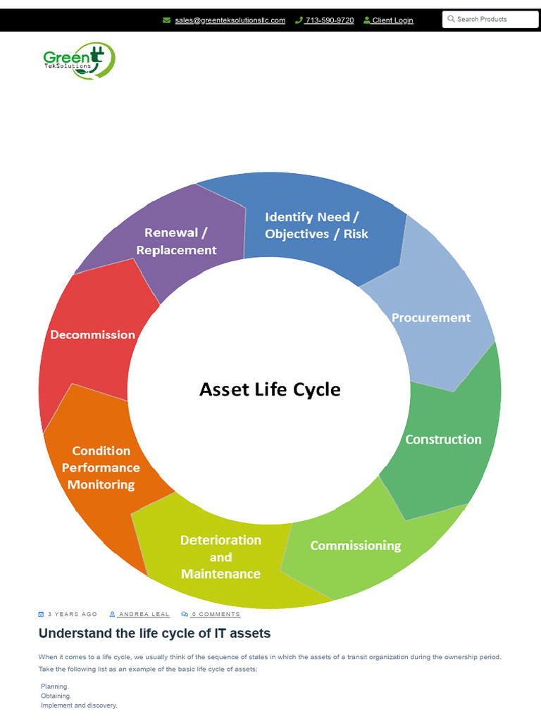 Understand The Life Cycle of IT Assets | PDF | Cloud Computing | Inventory