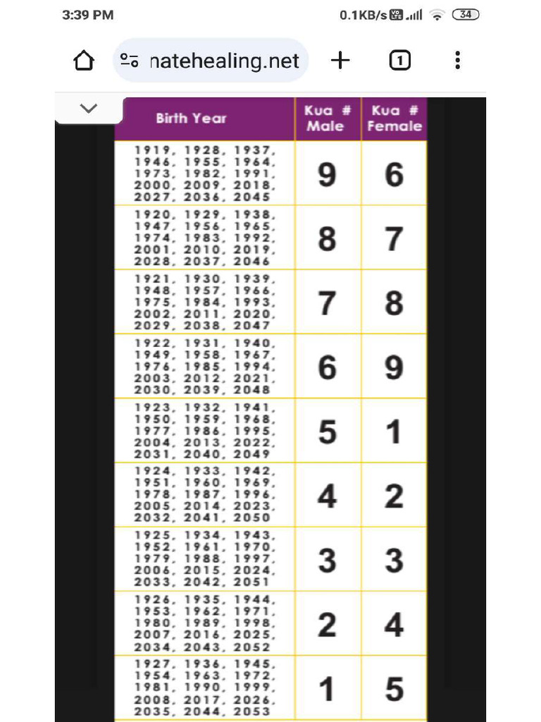 Kua Number Pdf