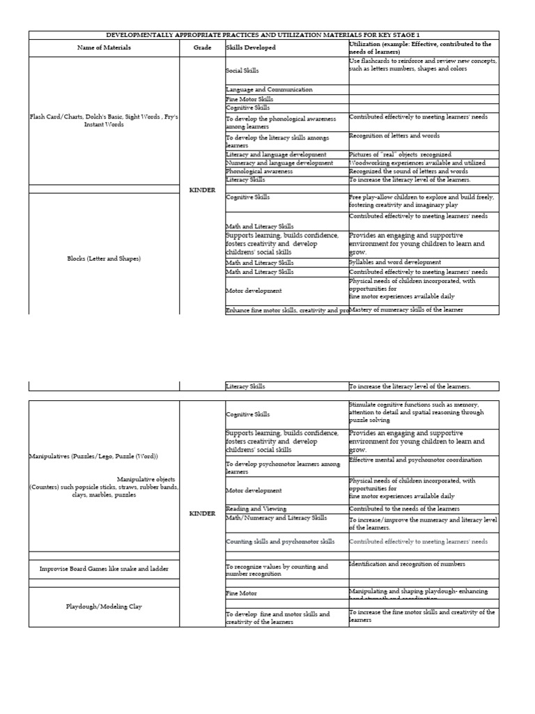 Developmentally Appropriate Practices for KS1 | PDF | Literacy | Reading Comprehension