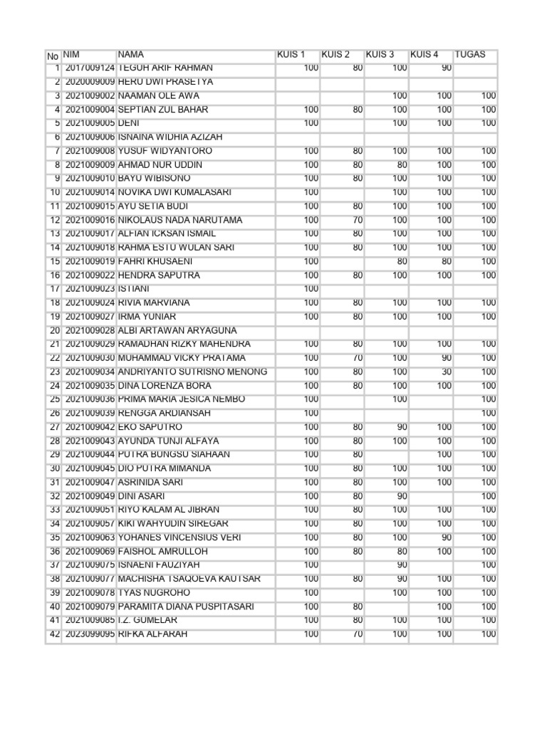 Daftar Nilai PT Kelas A | PDF