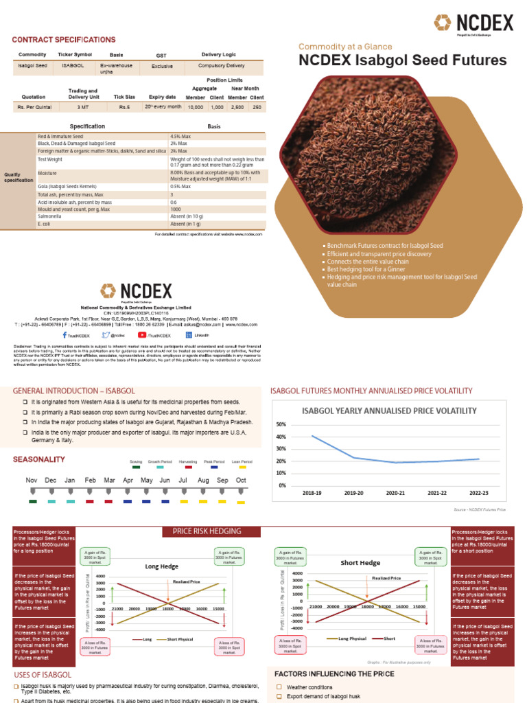 Isabgol - One Pager - 1684752756 | PDF | Hedge (Finance) | Futures Contract