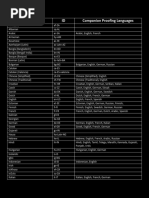 SAP Language Codes | PDF