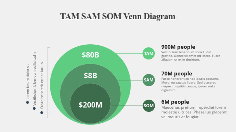 Tam Sam Som Venn Diagram | PDF