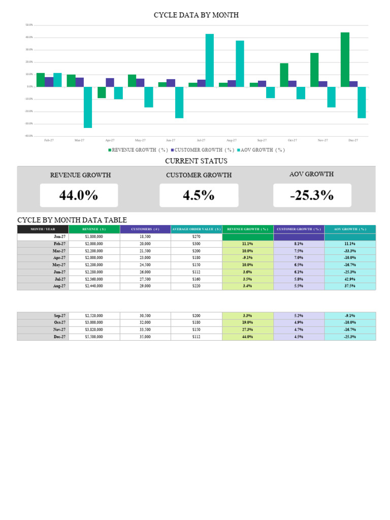 IC Executive Dashboard 8673 | PDF | Computing