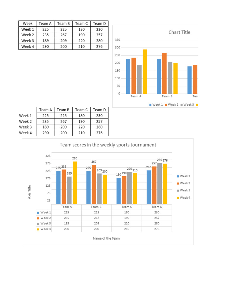Different Types of Charts | PDF | Public Transport | Vehicle Technology
