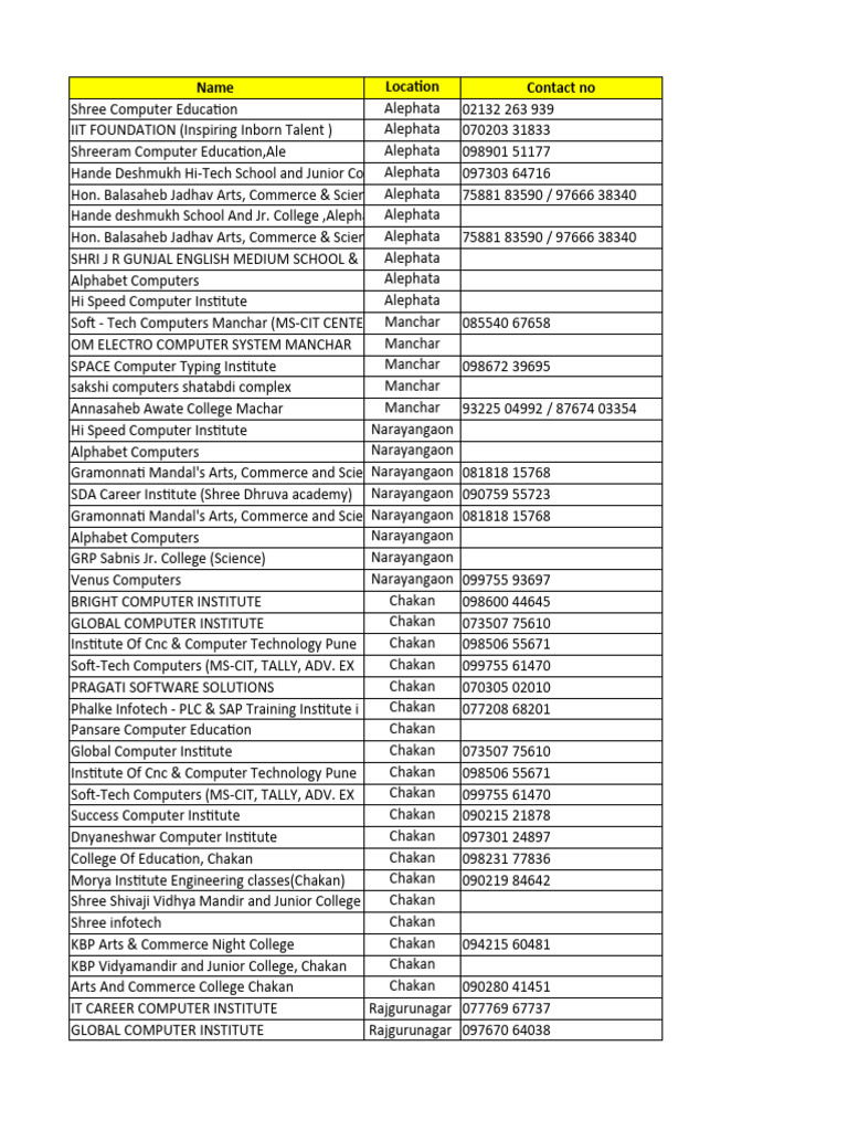 Alephata Visit Plan | PDF