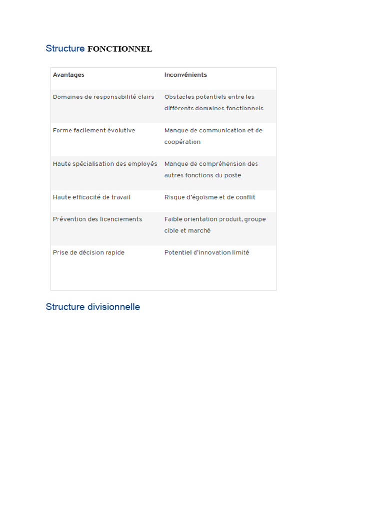 Types de structures organisationnelles | PDF | Business | Motivation