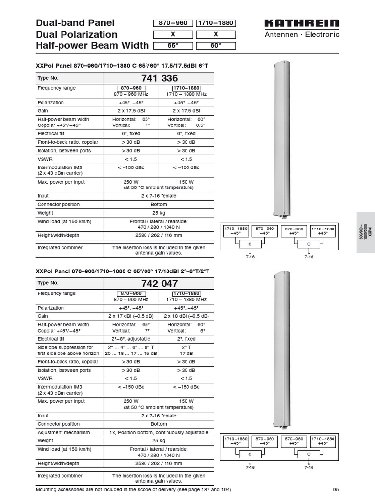 Dual-Band Panel Dual Polarization Half-Power Beam Width: Xxpol Panel ...