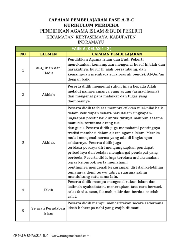 CP Pai | PDF | Agama & Spiritualitas