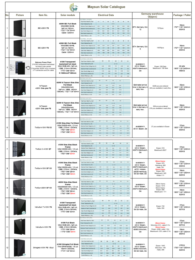 Maysun Solar Catalogue | PDF | Climate Change Mitigation | Solar Power