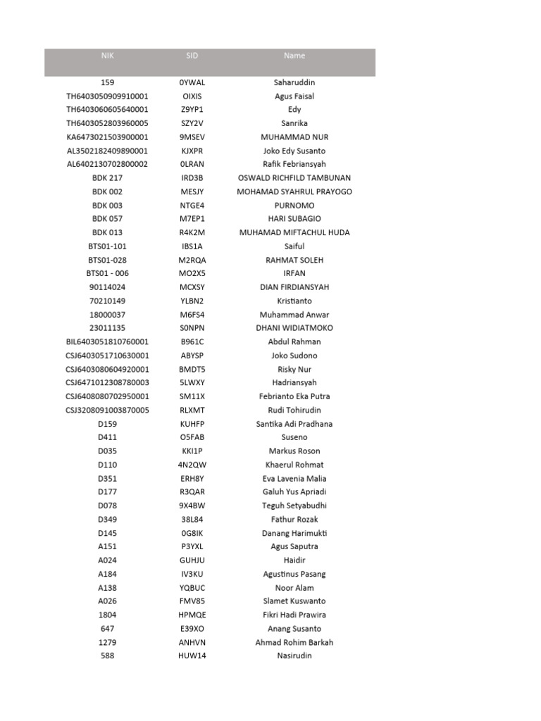 Coverage + Sap + Sbs MK w4 | PDF | Positions Of Authority | Labor