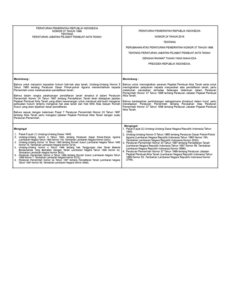 Perbandingan Pp 37 Tahun 1998 Dgn Pp 24 Tahun 2016 Pdf