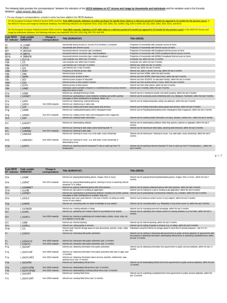 OECD-EUROSTAT ICT Indicators Guide | PDF | Internet | Computer File