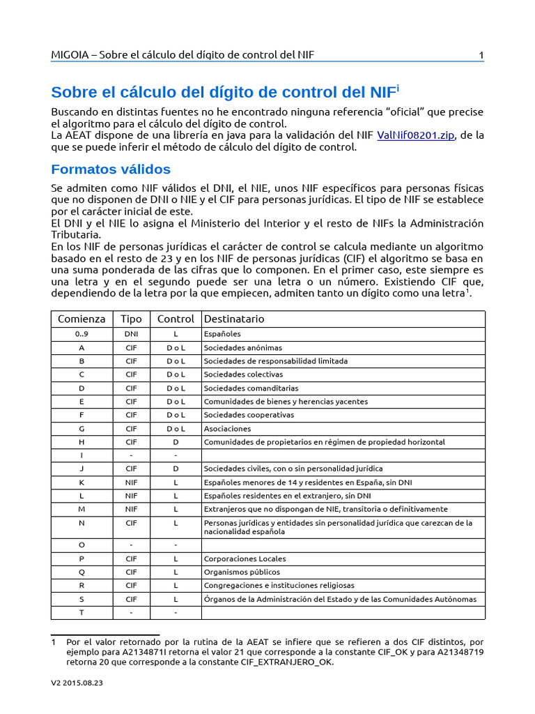 Sobre El Cálculo Del Dígito de Control Del NIF: Formatos Válidos | PDF ...