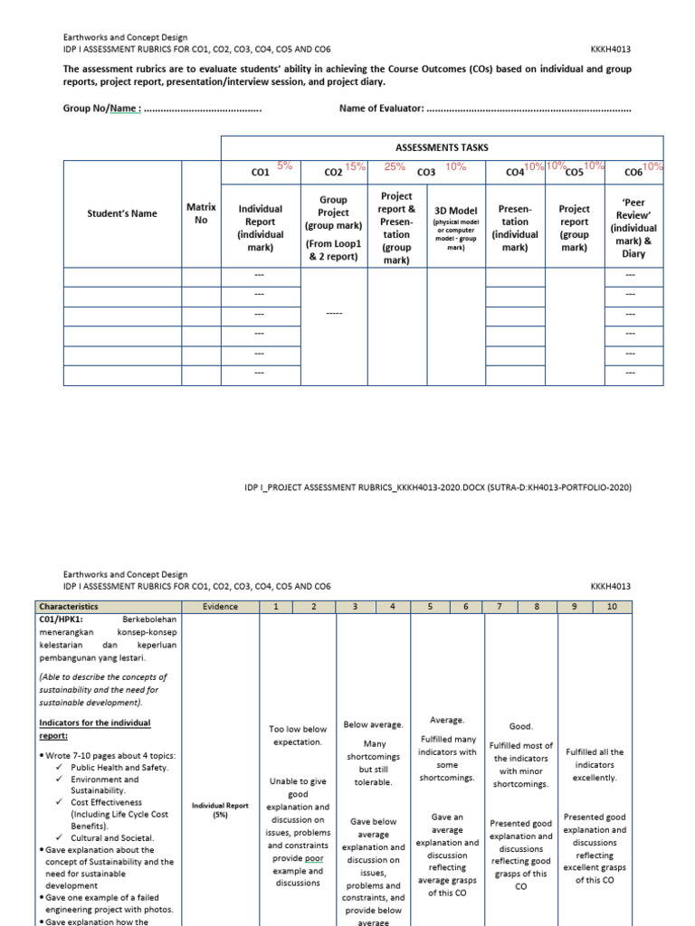 Project Assessment Rubrics for COs | PDF