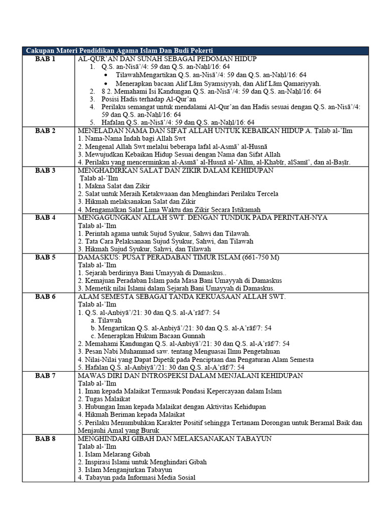 Modul Ajar P. A. Islam 7 - 4 Mengagungkan Allah Swt. Dengan Tunduk Pada Perintah-Nya | PDF