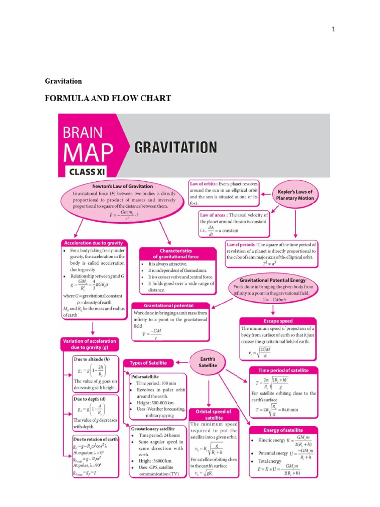 CH-8 Gravitation | Download Free PDF | Gravity | Orbit