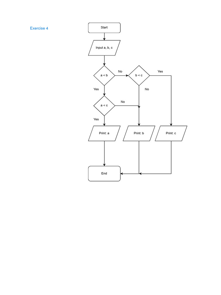 Flowchart-Exercise-HCMUT | PDF