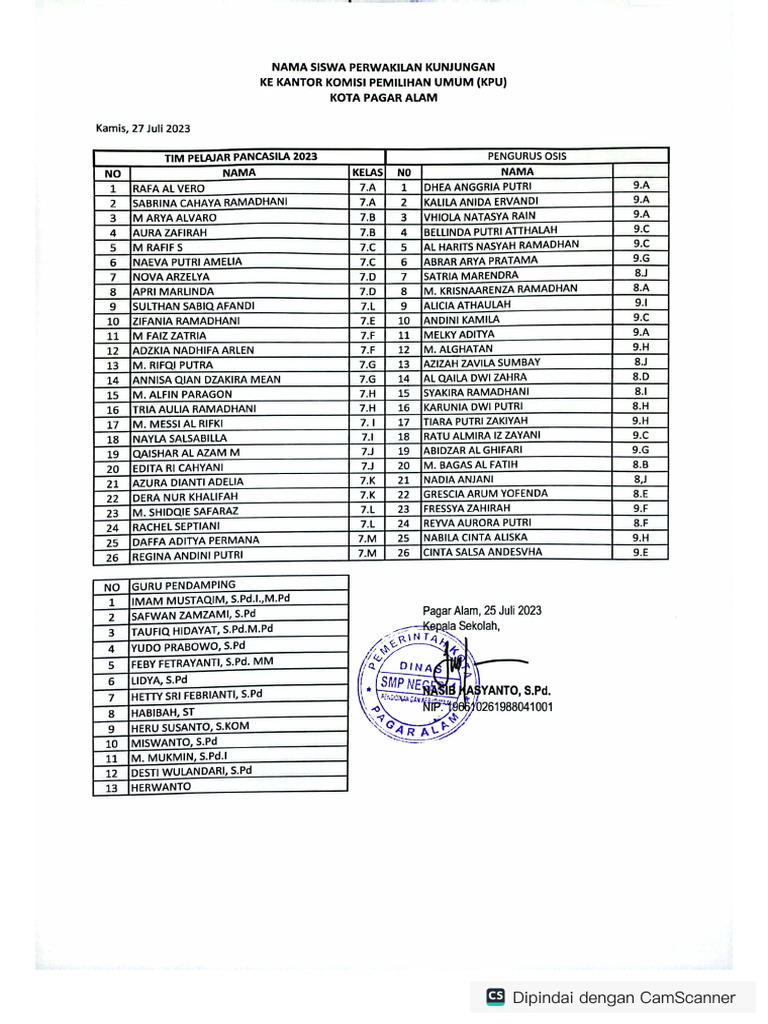 Daftar Kunjungan | PDF Daftar Kunjungan | PDF