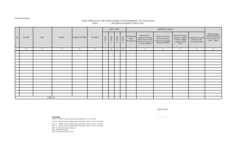 Daftar Penerima BLT Dana Desa 2024 | PDF