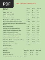 AP Liquor Price List 2025 | PDF | Scotch Whisky | Whisky