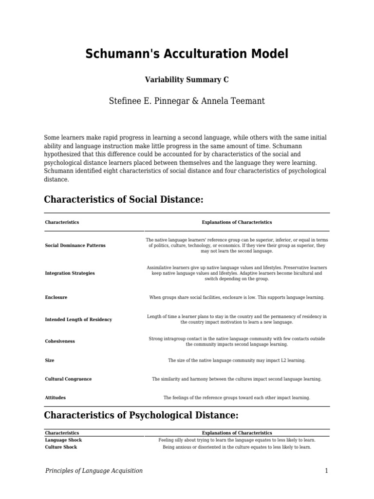 Acculturation Model | Download Free PDF | Second Language Acquisition | Learning