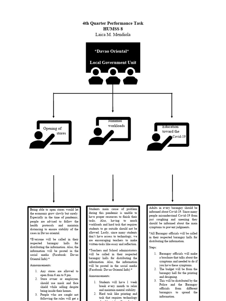 4th Quarter Performance Task | PDF | Social Media | Popular Culture ...