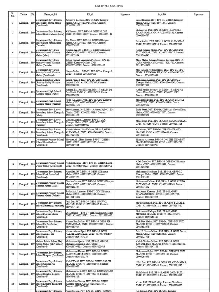 Attendance Sheet | PDF | Pakistan