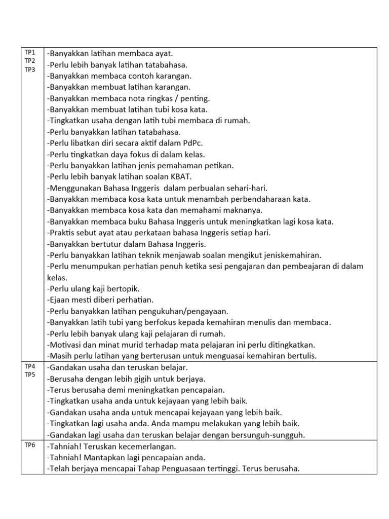Contoh Ulasan Intervensi PBD | PDF
