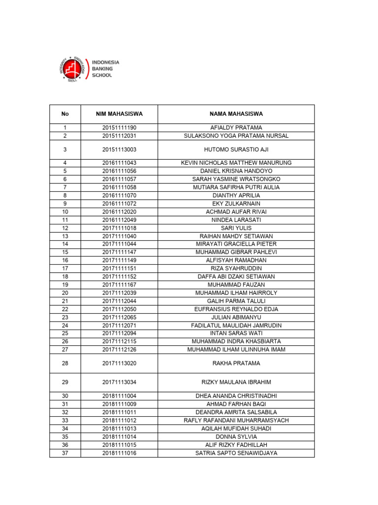 Mahasiswa Aktif TA 20212 Fix | PDF