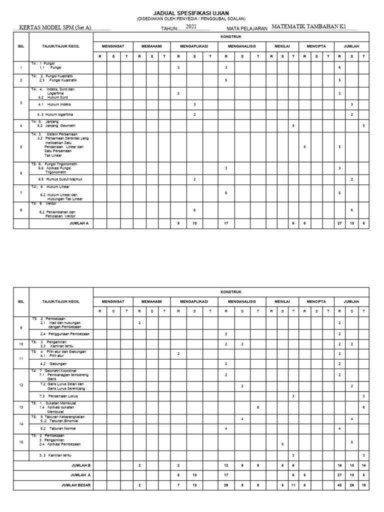 Jsu Kertas Model Set A Asba | PDF