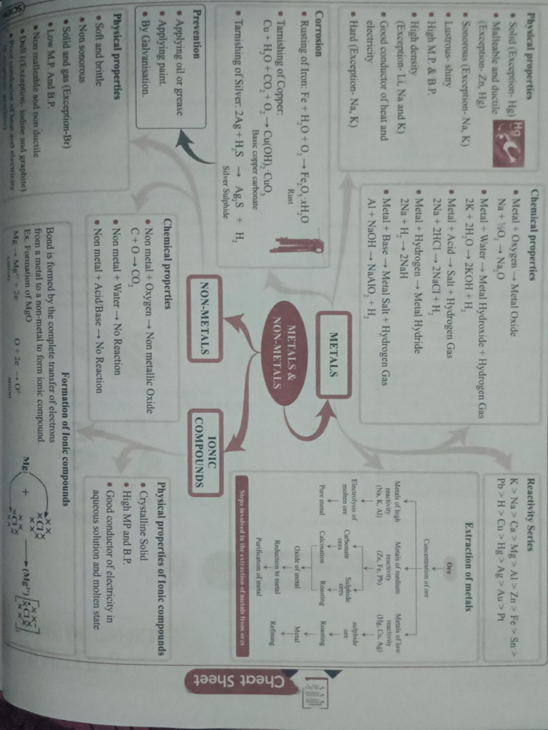 Class 10 Metals and Nonmetals Short Notes | PDF