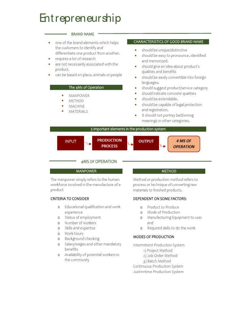 Entrepreneurship Grade 12 2nd Semester PDF Digital Notes/reviewer | PDF ...