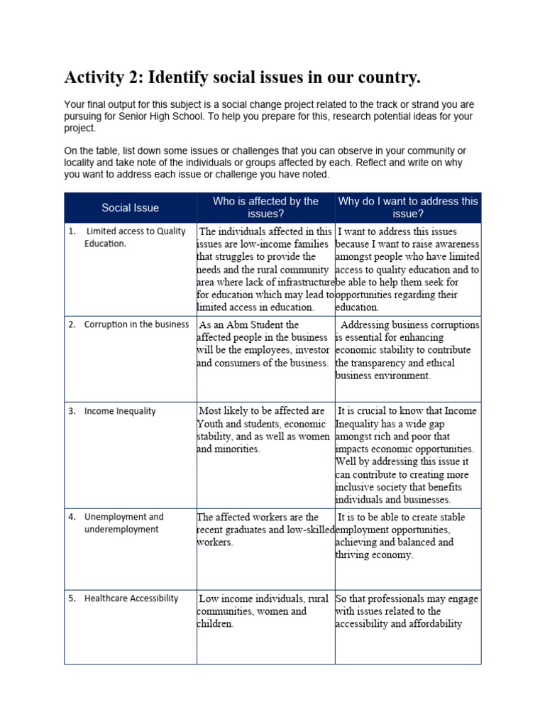 Hipos Activity Social Issue | PDF | Economic Inequality | Discrimination & Race Relations