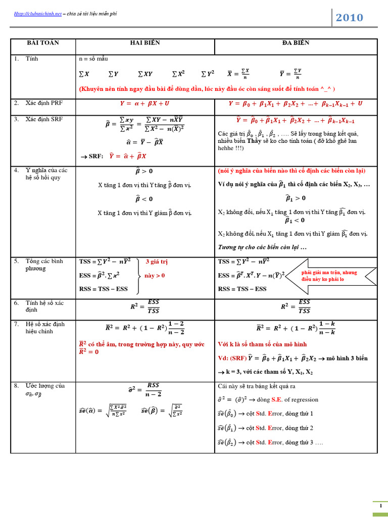 Công TH C KTL | PDF