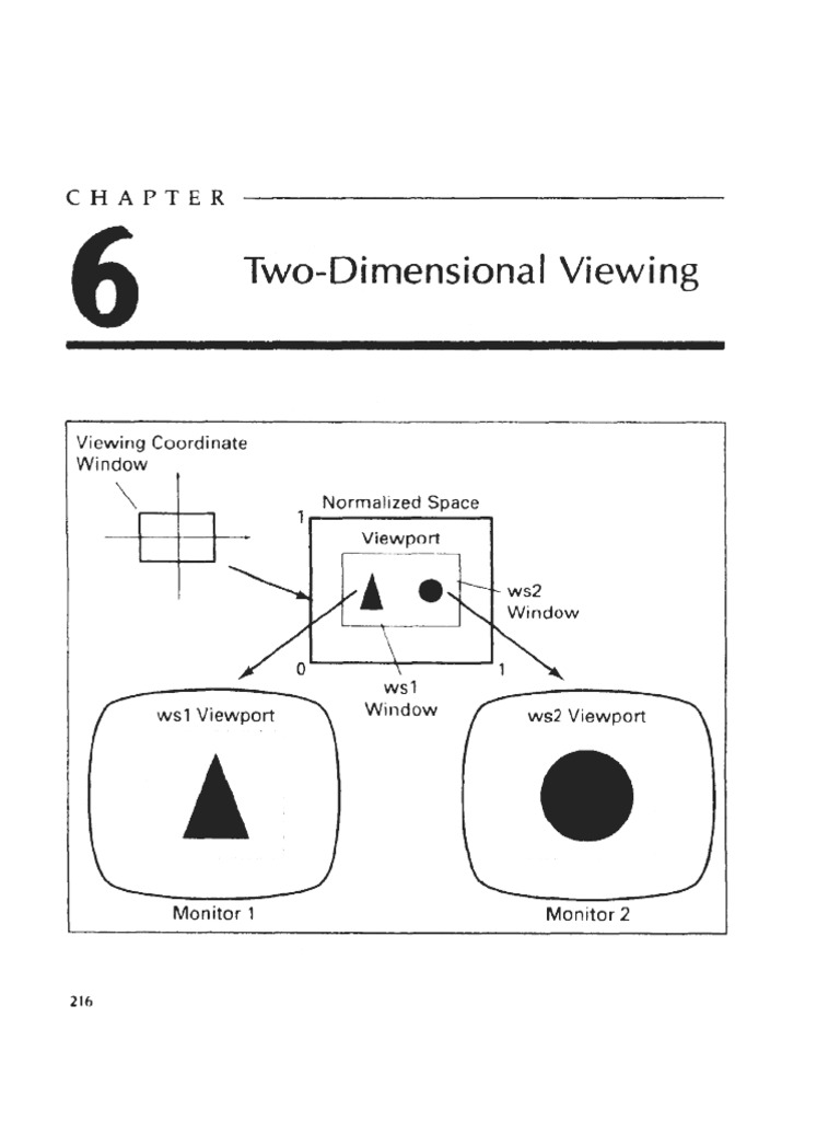 Unit I O Window (Viewing ) Unit I P (Window - To - View) Coordinate ...
