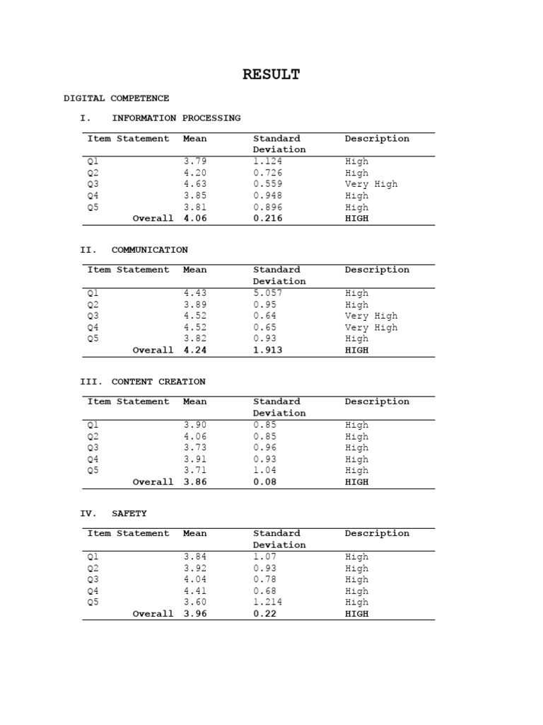 RESULT | PDF | Statistical Inference | Statistical Analysis