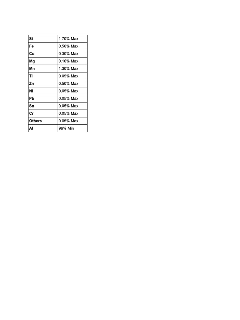 Aluminium Sow Specs | PDF