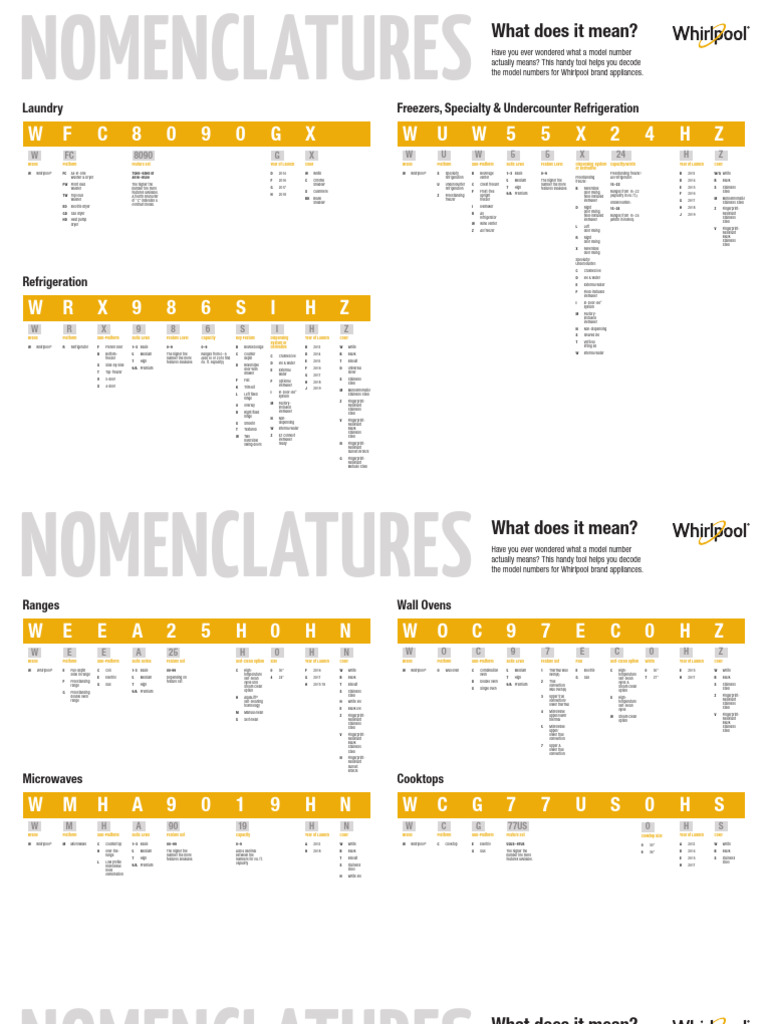 Multi-Brand Nomenclature Update - 20181211 | PDF | Refrigerator | Oven