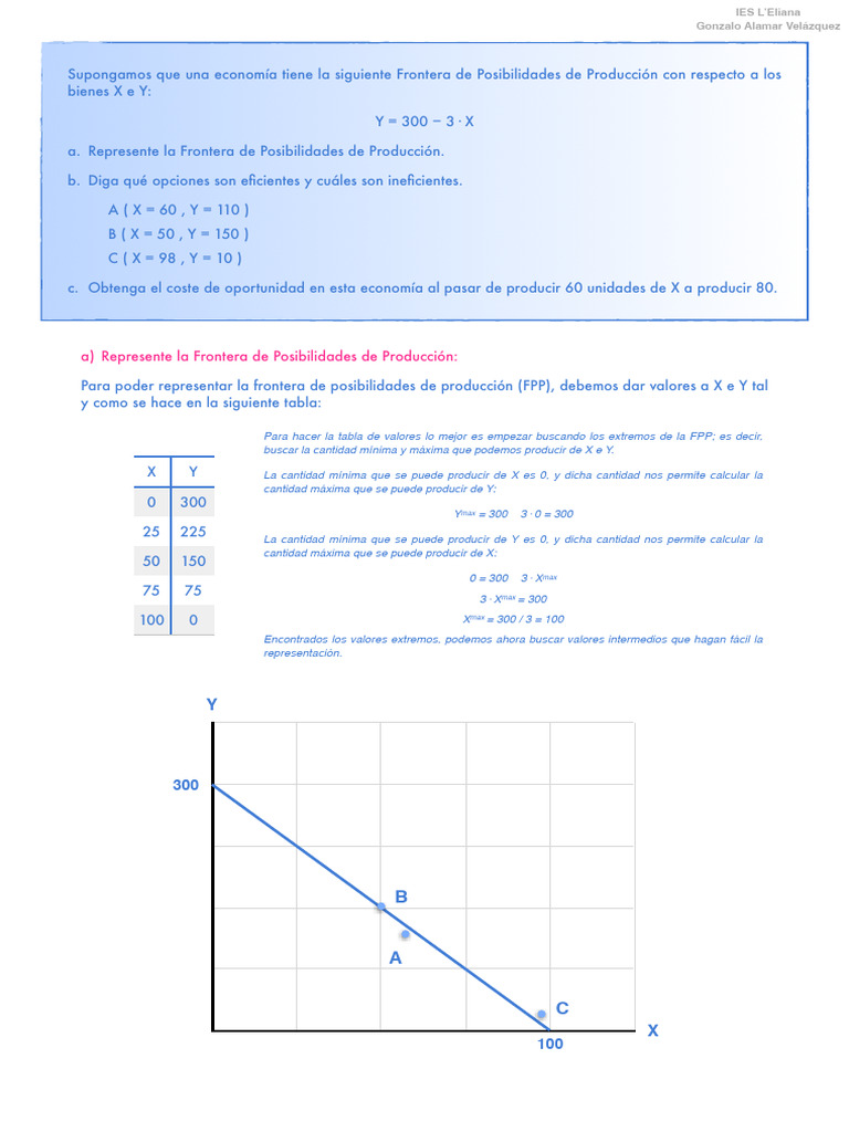 Ejemplo FPP | PDF | Economias