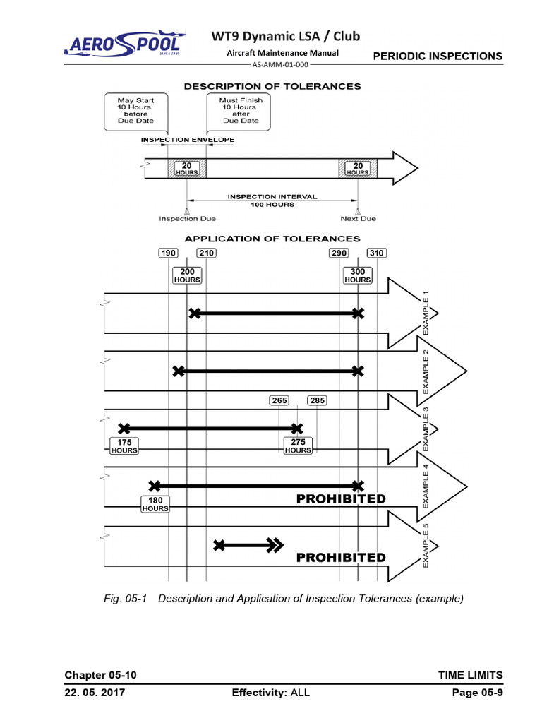 Dinamic 061 080 | PDF | Aircraft Flight Control System | Aviation
