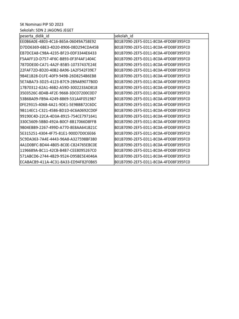 PIP-Sekolah-SDN 2 JAGONG JEGET-Tahun-2023-sd-Semua Tahap-Semua Status Cair-20240125 | PDF