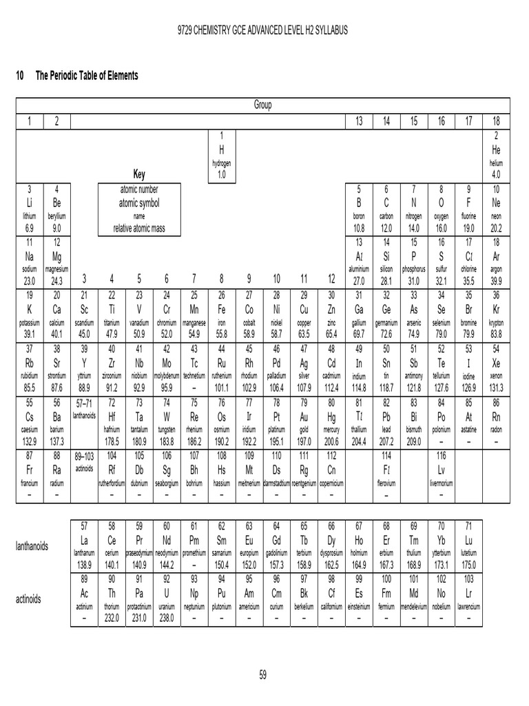 2023 GCE Advanced Level Periodic Table | PDF | Periodic Table | Silicon