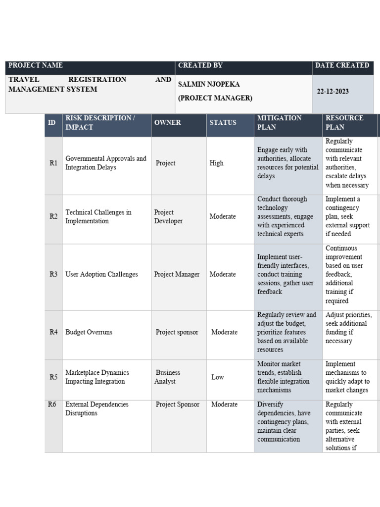 Project Planning | PDF