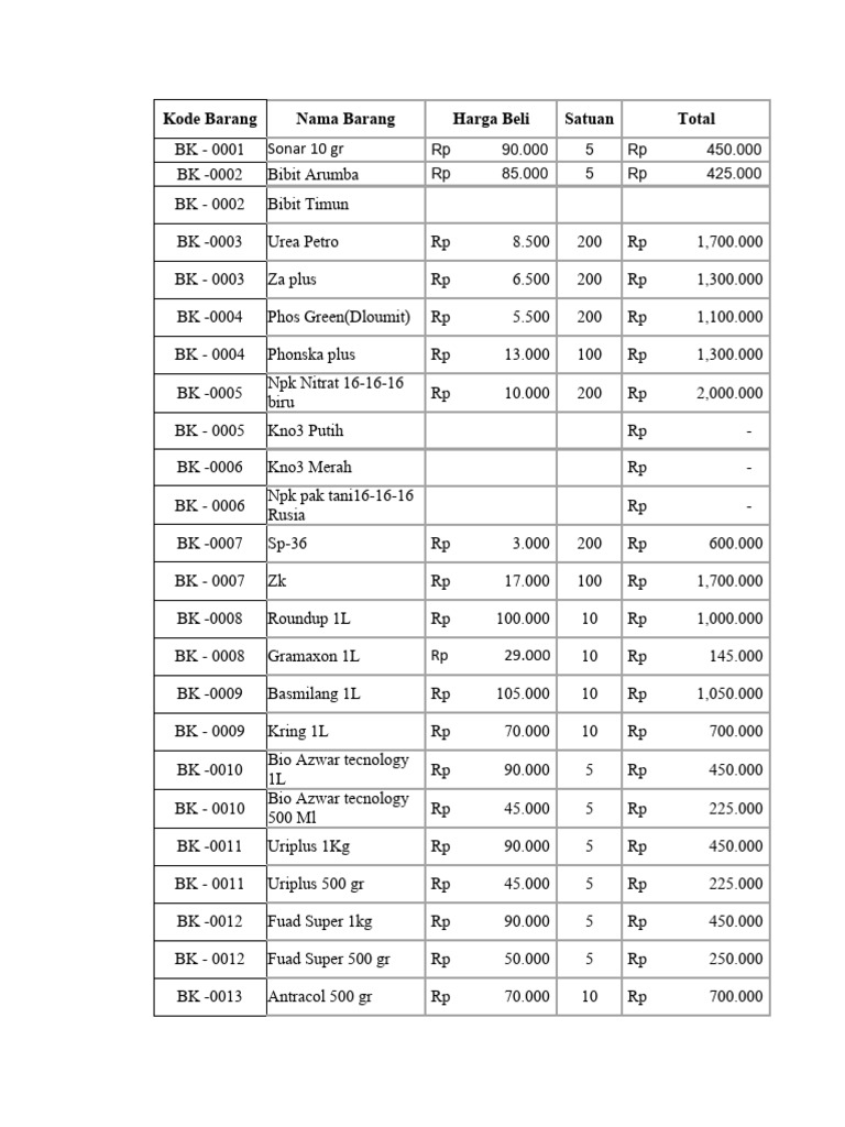 Saprodi Estimasi | PDF
