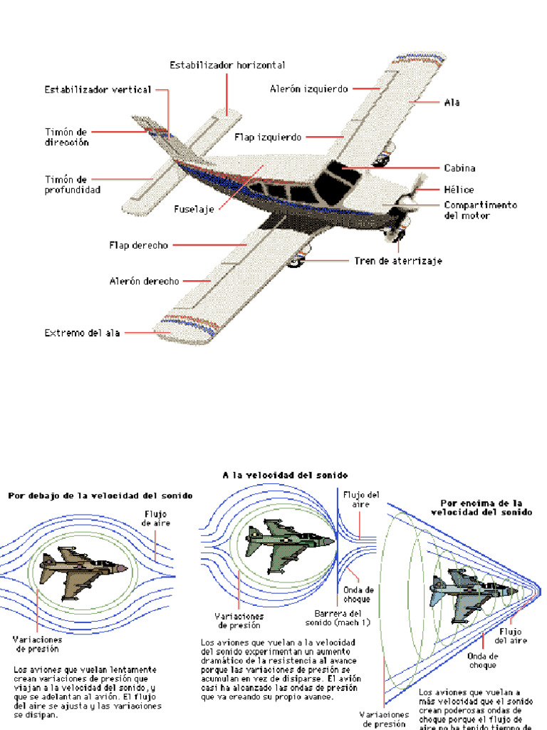 Partes de Un Avion | PDF