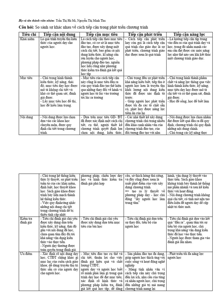 BT Nhóm 12.11 | PDF